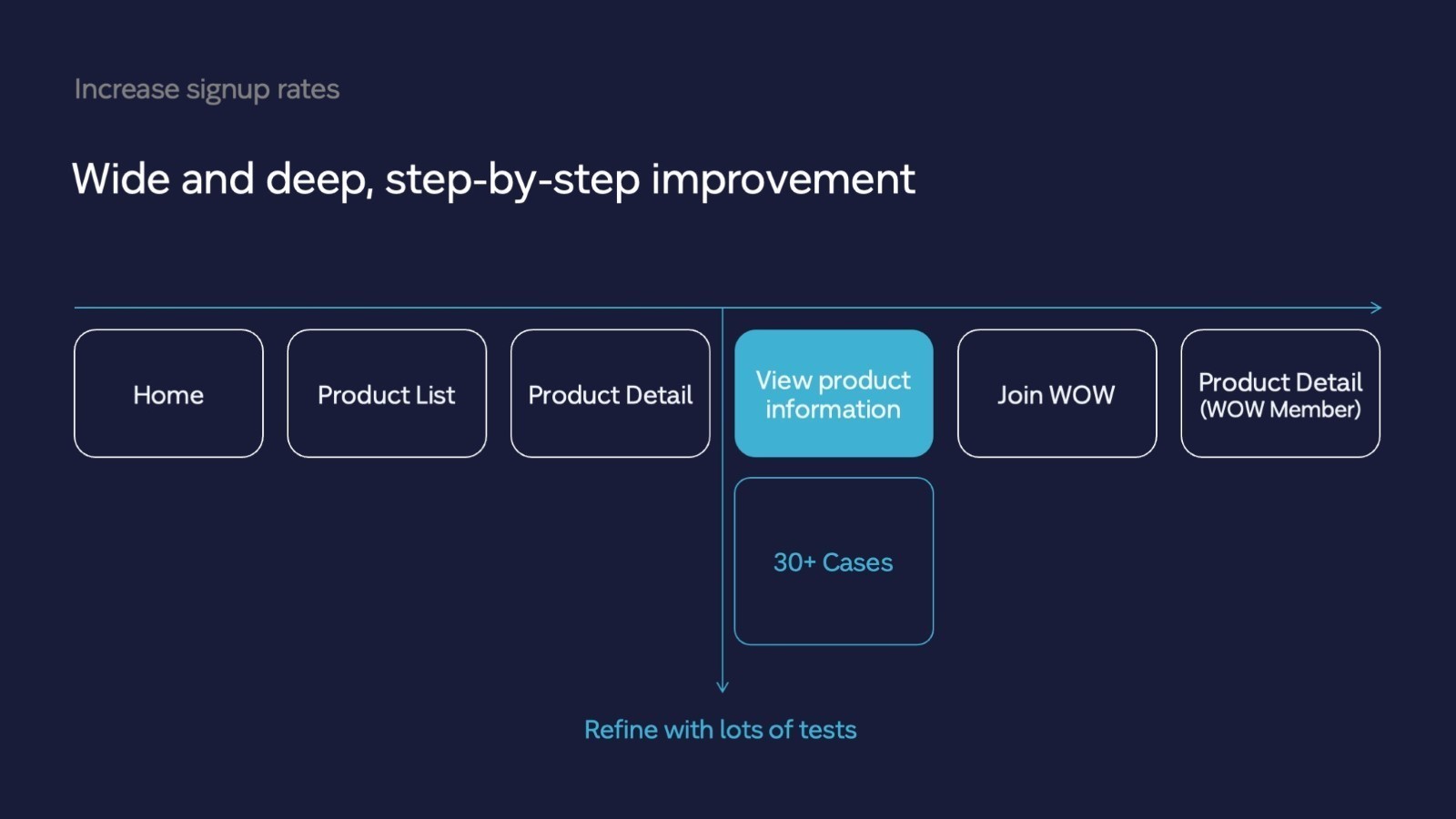 Coupang Design CONNECT — Designs that cross the line pt.1 | Coupang Careers